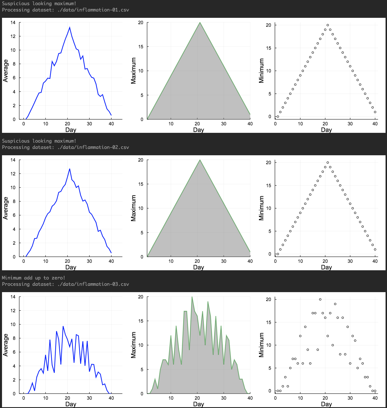 Functions Image2